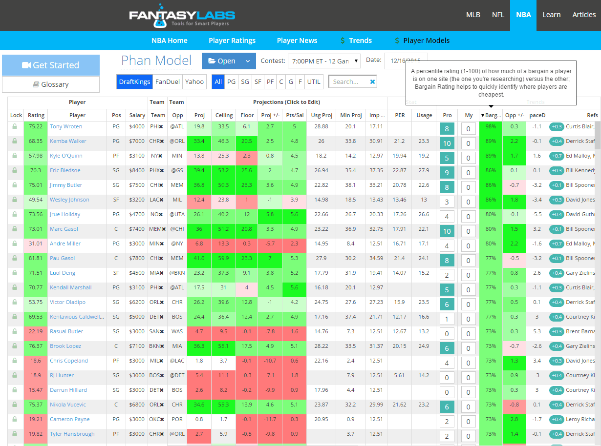 Lineup Optimizer Professionals Use - FantasyLabs