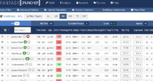 FantasyCruncher Review – Legit Lineup Building for Fanduel and Draftkings
